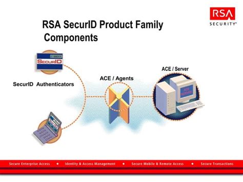 Rsa Secur Id For Windows Ppt
