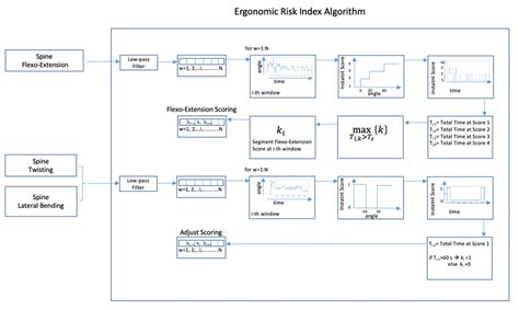 In This Figure The Algorithm For Estimating The Scores Related To Each Download Scientific