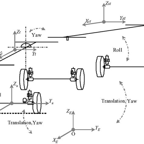 Coordinate Axis System Download Scientific Diagram
