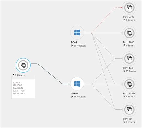 使用 vm 见解查看应用依赖项 azure monitor microsoft learn