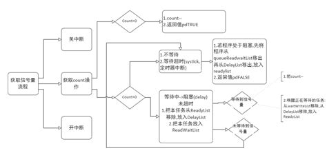 freertos源码分析 信号量 semaphore freertos信号量有哪些 csdn博客