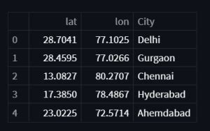Data Visualization Using Streamlit A Complete Guide Askpython