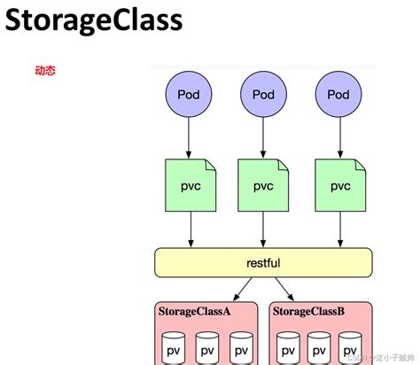 k8s pv、pvc csdn博客