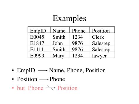 PPT Functional Dependencies And Relational Schema Design PowerPoint Presentation ID 249258