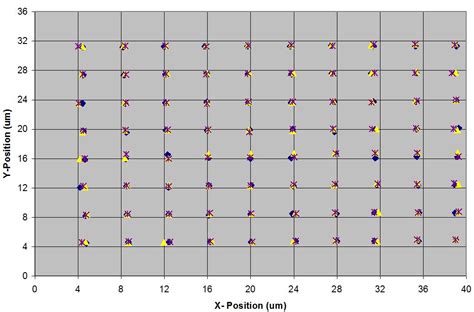 Repeatabilityperformanceofasistage Applied Scientific Instrumentation