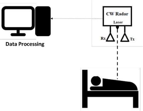 Description Of Radar System Download Scientific Diagram