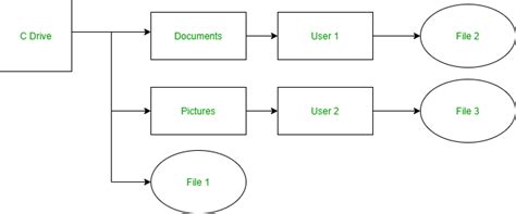 How To Use Xpath With Beautifulsoup Geeksforgeeks