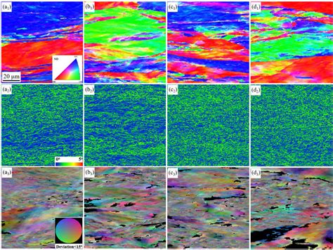 Ipf Maps A 1 D 1 Kernel Average Misorientation Maps A 2 D 2