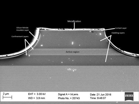 15 Cross Sectional Sem Image Showing The Fabricated Ridge Waveguide