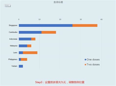 手把手教你丨excel制作世界财经杂志堆积条形图 正数办公