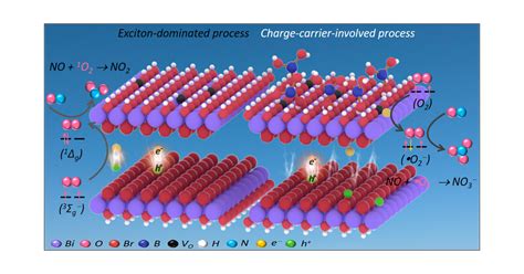 Surface Boronizing Can Weaken The Excitonic Effects Of Biobr Nanosheets For Efficient O2