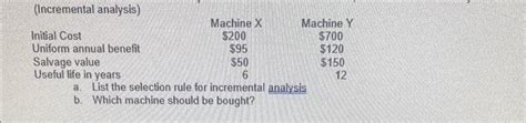 solved a list the selection rule for incremental analysis