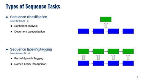 Confusing With The Implementation Of Many To Many Lstm Pytorch Forums