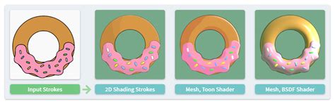 Shading Nijigpen Documentation
