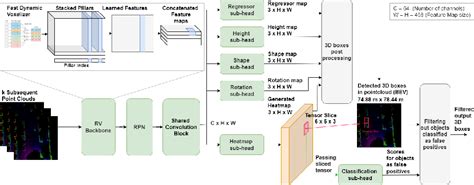 Rethinking Voxelization And Classification For 3d Object Detection Paper And Code