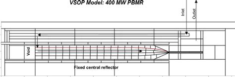 Calculational Model For Neutronics And Thermal Hydraulics Download Scientific Diagram