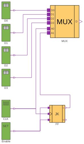Modelica Electricaldigitalexamplesmultiplexer Systemmodeler Documentation