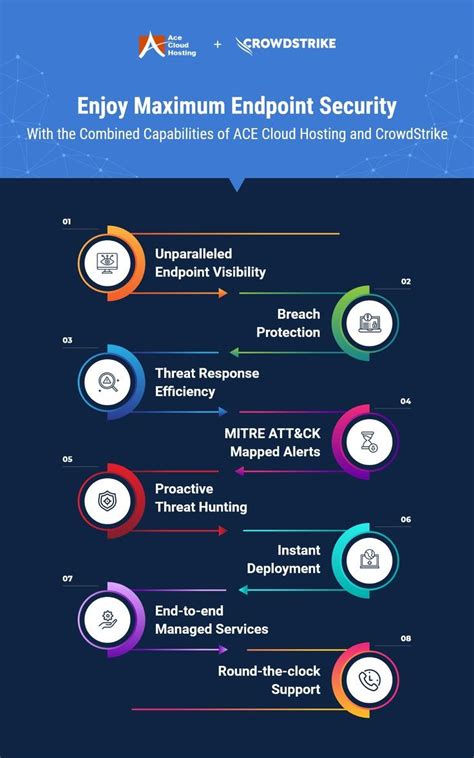 Managed Endpoint Detection And Response Edr Ace Cloud Security