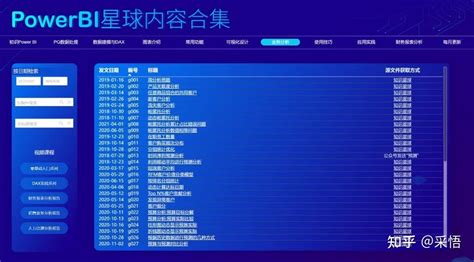 学习power Bi，你不应该错过的海量资源…… 知乎