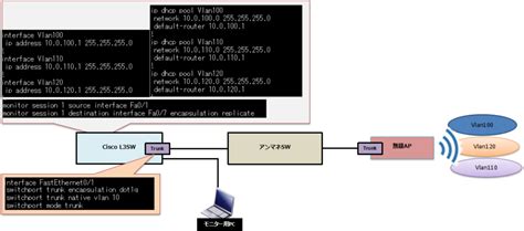 Wiresharkでvlan タグを確認する方法 ネットワークエンジニア備忘録