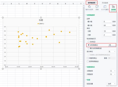 论文阅读 26 基于excel可视化分析的论文实验图表绘制总结——以电影市场为例excel数据分析与可视化结课论文 Csdn博客