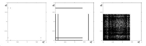 The Three Asynchronous Attractors In M For θ 1 −4 A Period 6 And Download Scientific