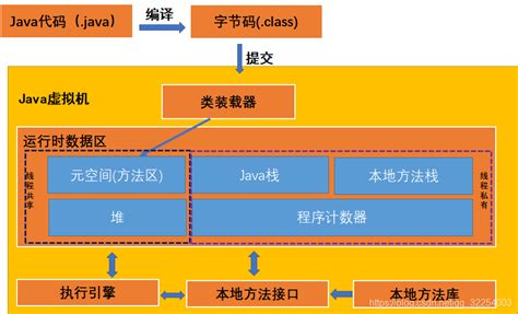 深入理解jvm csdn博客