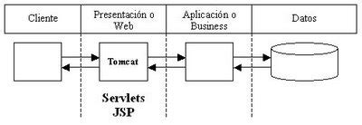 HolaMundo java online Servlets y JSP Introducción