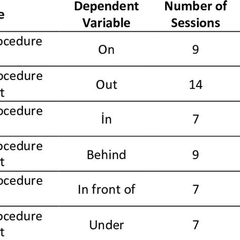 Efficiency Findings Regarding Simultaneous Prompting Procedure Offered Download Scientific