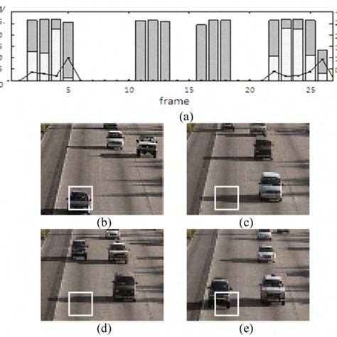 A Detected Result From Video Sequence B Frame No 4 C Frame Download Scientific Diagram