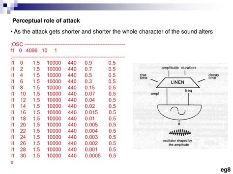 Ppt Digital Sound Representation And Introduction To Software Synthesis Powerpoint Presentation