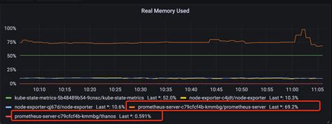 The Requested Resource Of The Sidecar Container Of The Prometheus Is Too Big · Issue 555