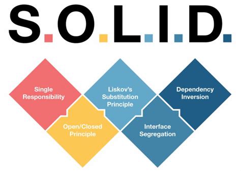 Dotnet Aspnetcore Backenddevelopment Solidprinciples Mian