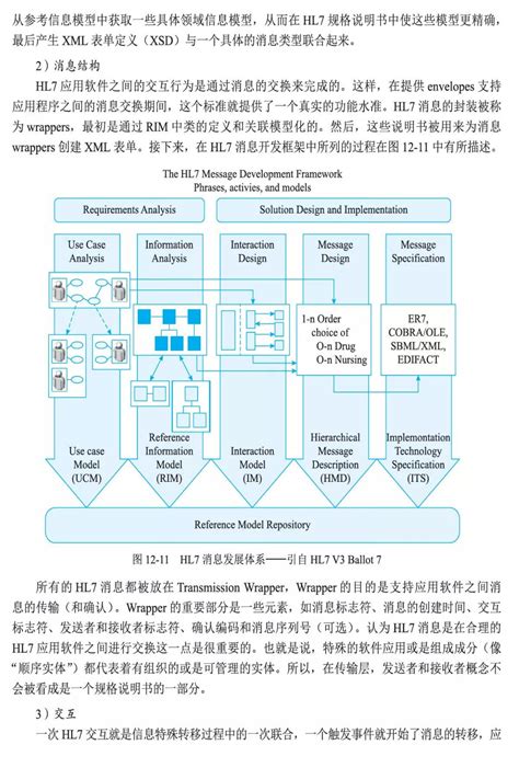 信息系统架构的设计理论与实践 信息化架构理论 csdn博客