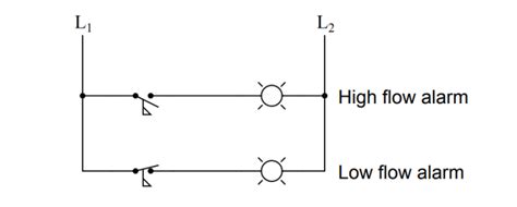 Identify High Flow Alarm And Low Flow Alarm Identify High Flow Alarm And Low Flow Alarm