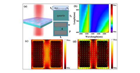 Plasmonic Metasurfaces As Broadband Saturable Absorbers For Ultrafast