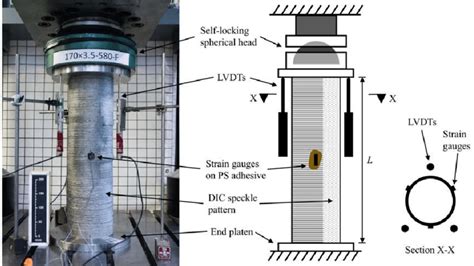 Test Setup For The Chs Stub Columns Download Scientific Diagram