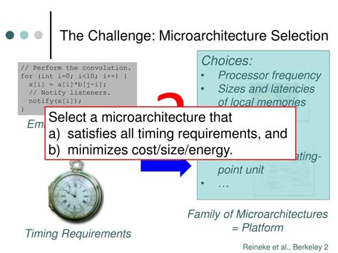 Ppt Timing Analysis Of Embedded Software For Families Of Microarchitectures Powerpoint