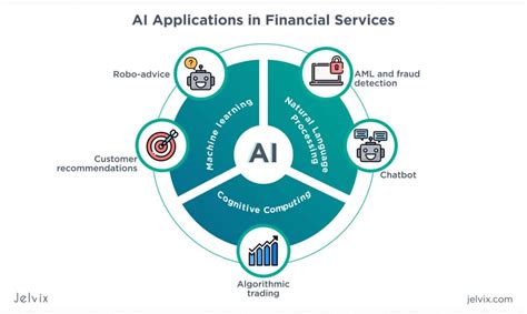 Applications Of Artificial Intelligence In Financial Services