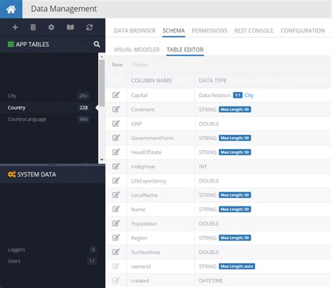 Introducing The Visual Data Modeler Backendless