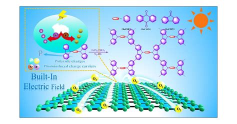 Enhancing Built In Electric Field Via Molecular Dipole Control In