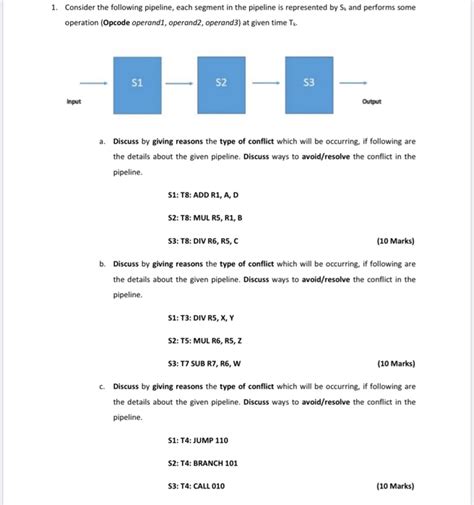 Solved Consider The Following Pipeline Each Segment In Chegg