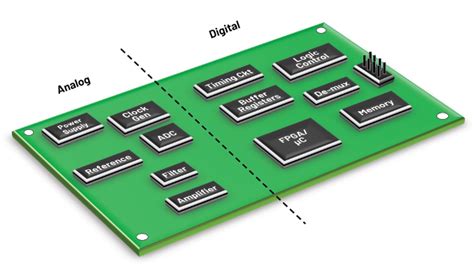 Mixed Signal Integrated Circuits Mixed Signal Ics Their Importance And Use In Modern