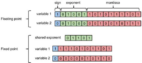 Figure 21 From Optimization Of Cnn Based Object Detection Algorithms