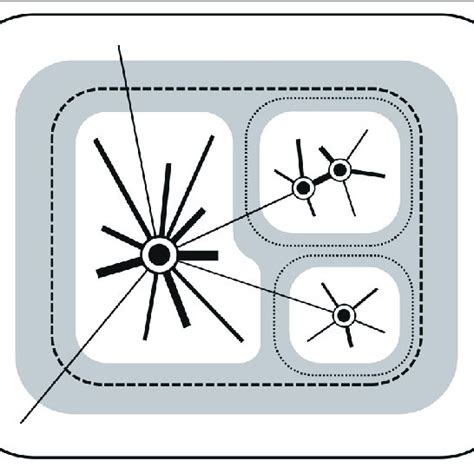 spatial interaction pattern core periphery dichotomy and boundaries of