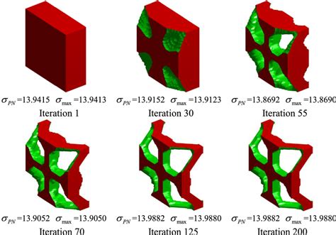 The Detailed Evolution Of The Smoothed Topologies For Stress Design Download Scientific Diagram