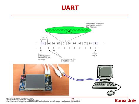 Ppt Interrupts Timer And Interrupt Controller Powerpoint Presentation Id2736206