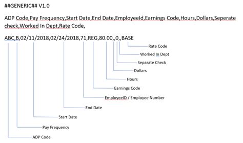How To Integrate With And Export To ADP RUN Lathem Time