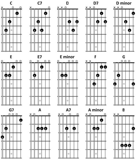 15 Country Guitar Chords You Must Know Truefire Guitar Chords