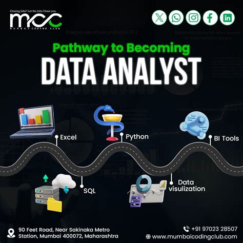 mumbai coding club on linkedin dataanalyst datascience